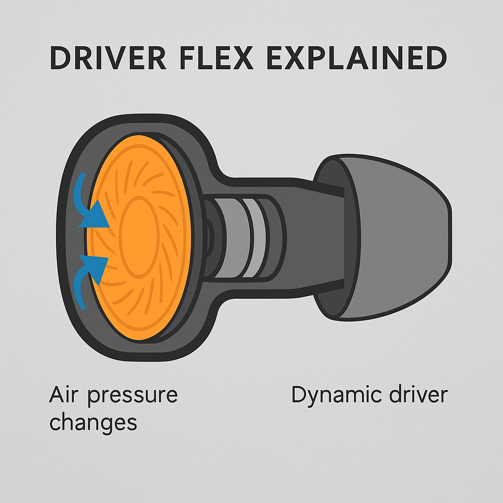 Understanding Driver Flex: What It Is and How to Handle It Like a Pro ...